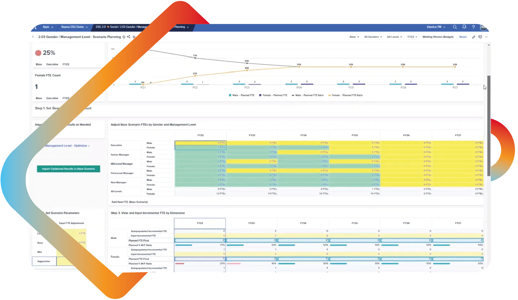 Keyrus EPM - Sales Performance